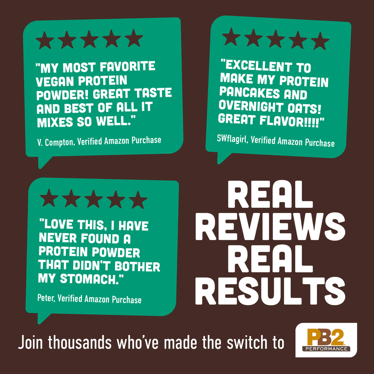 PB2 Performance - Peanut Protein with Cocoa – PB2 Foods Storefront